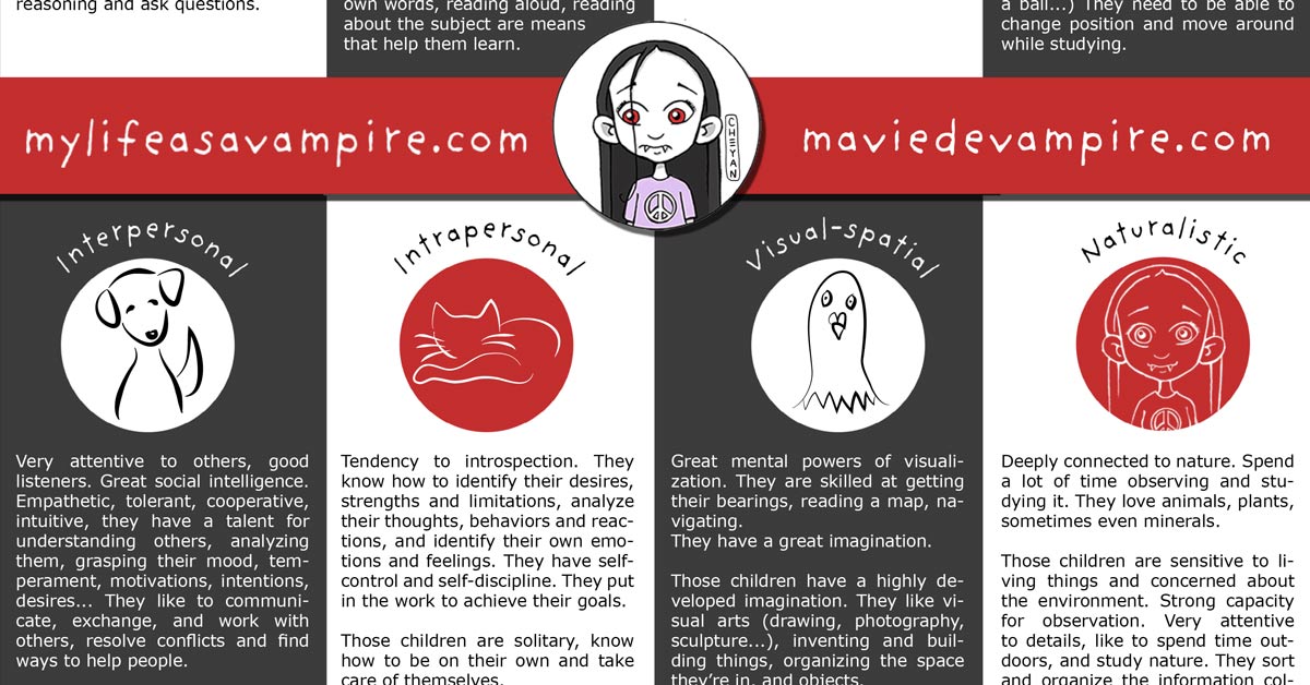 Multiple intelligences: find out your own type of intelligence - Zabeth